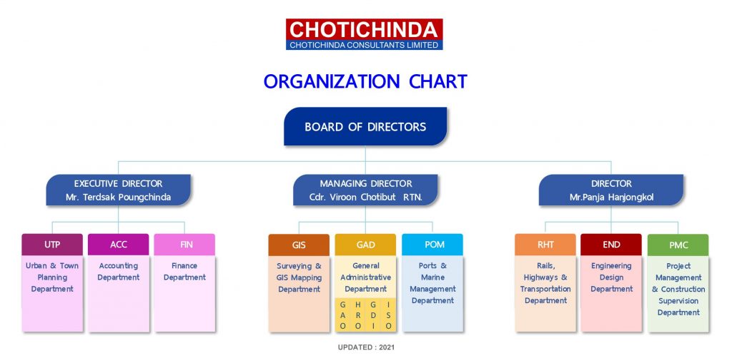 About Us – Chotichinda Consultants Co., Ltd.